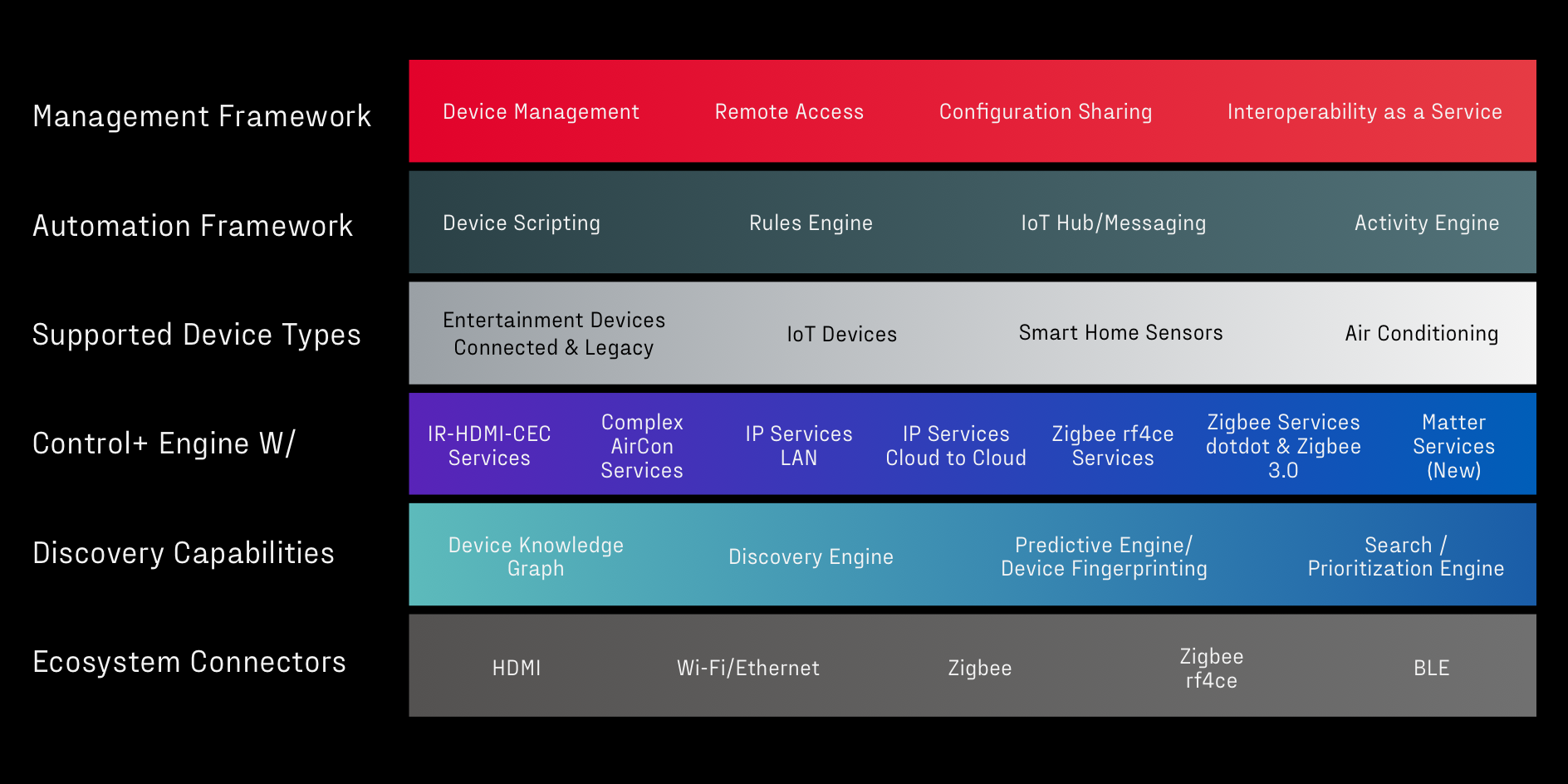 QuickSet Framework | Technology solutions focused on connection and control